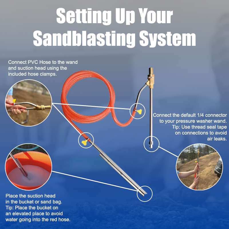 Sandblastkit Guide - SandBlastKit