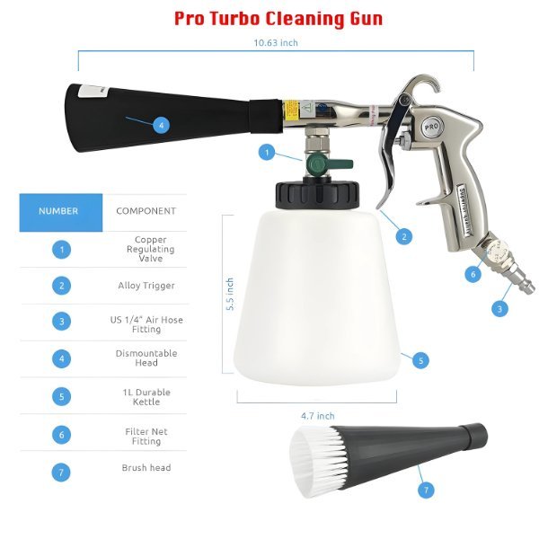 High-Pressure Turbo Cleaning Gun - SandBlastKit